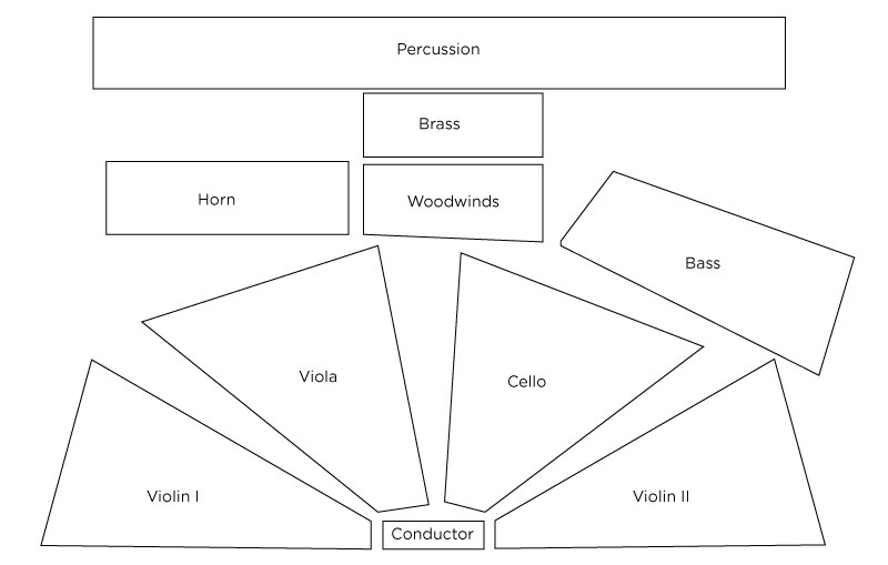 string orchestra seating chart
