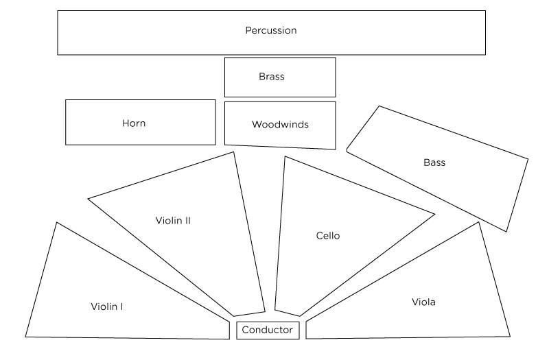 orchestra violin seating